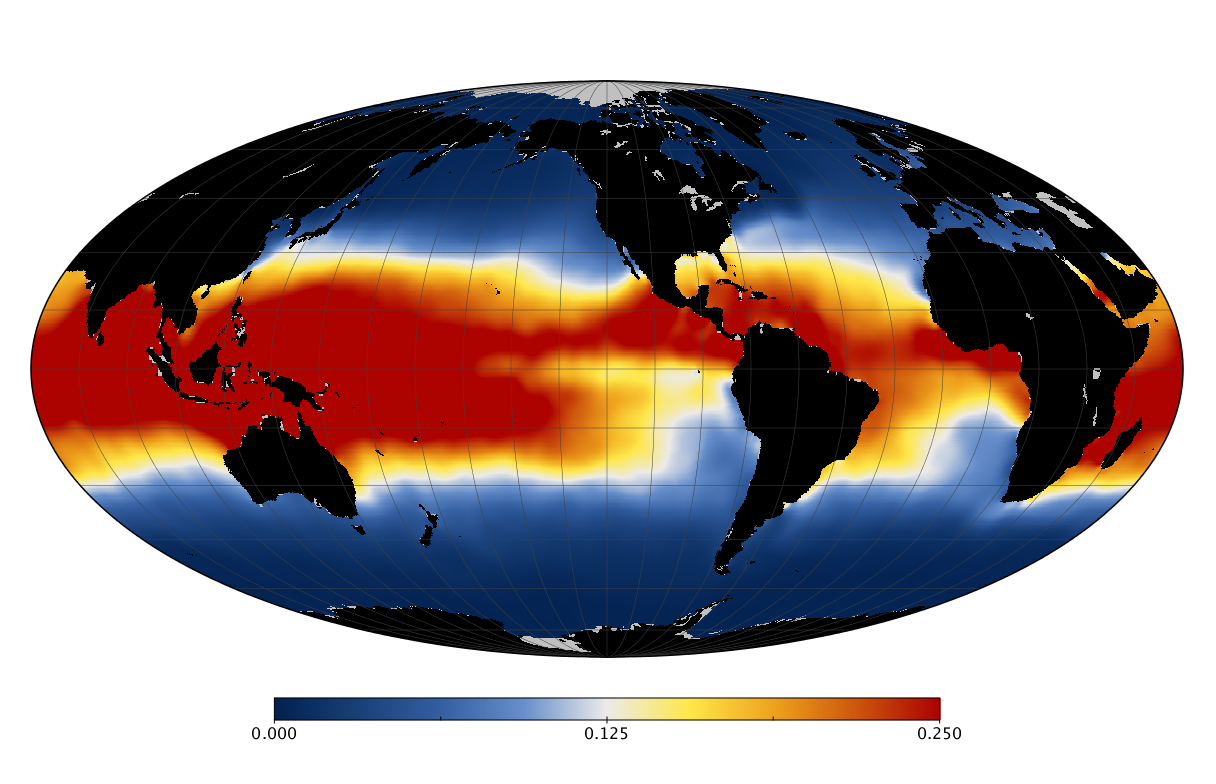 Genus Diversity: Prochlorococcus