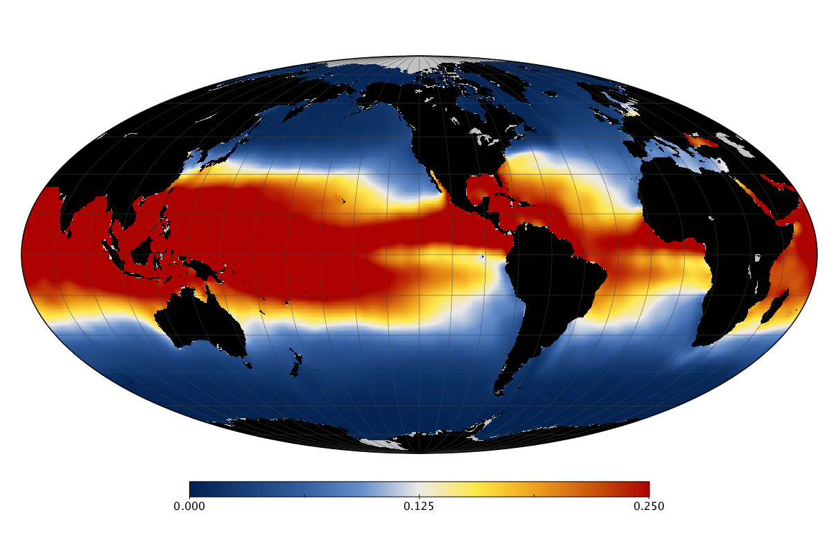 Genus Diversity: Prochlorococcus